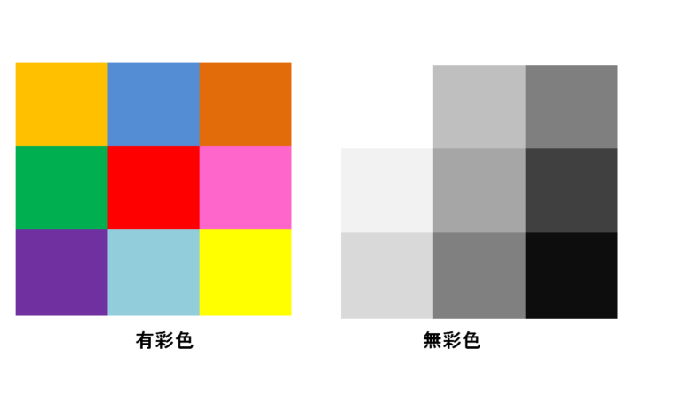 色を作るときに役立つ色彩の基礎知識【色相、明度、彩度】について解説します